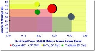 Crosrol – Carding Machine – Latest MK7